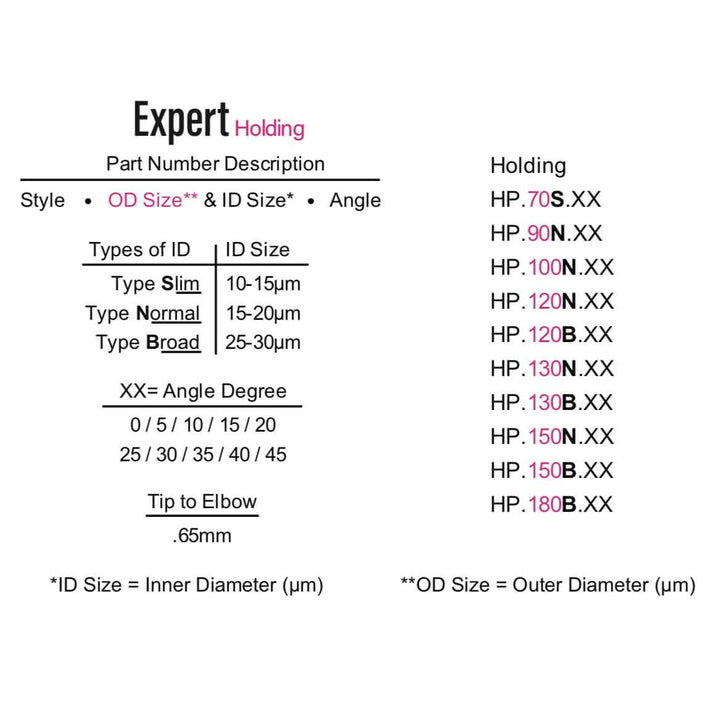 Gynemed – IVF Store