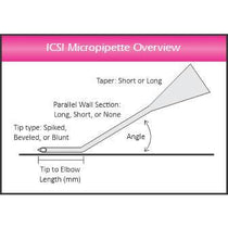 Intelligent ICSI Pipettes – IVF Store